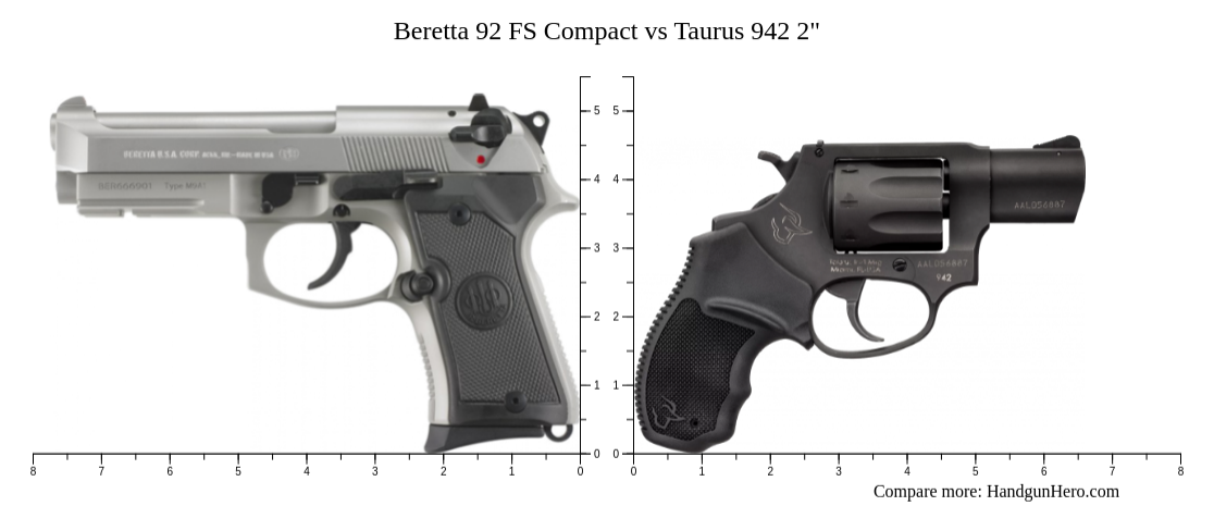 Beretta 92 FS Compact vs Taurus 942 2" size comparison | Handgun Hero