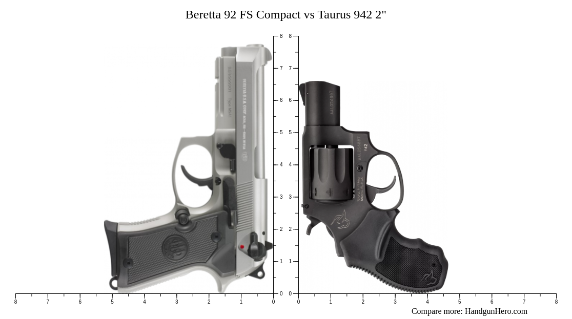 Beretta 92 FS Compact vs Taurus 942 2" size comparison | Handgun Hero
