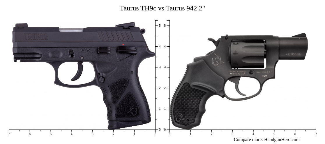 Taurus TH9c vs Taurus 942 2" size comparison | Handgun Hero