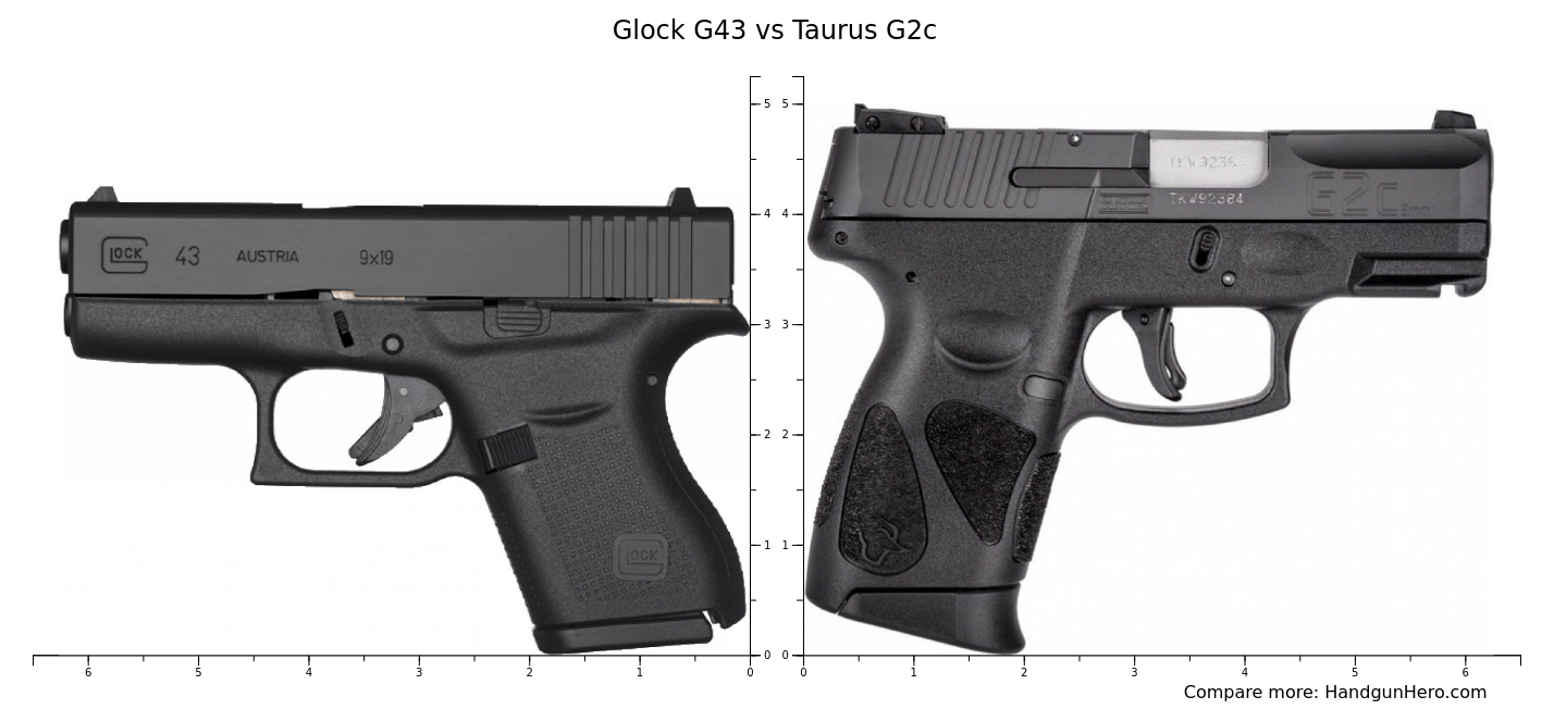 Glock G43 vs Taurus G2c size comparison | Handgun Hero