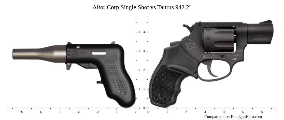 Altor Corp Single Shot vs Taurus 942 2" size comparison | Handgun Hero