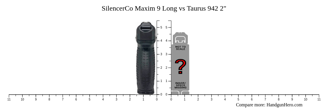 SilencerCo Maxim 9 Long vs Taurus 942 2" size comparison | Handgun Hero
