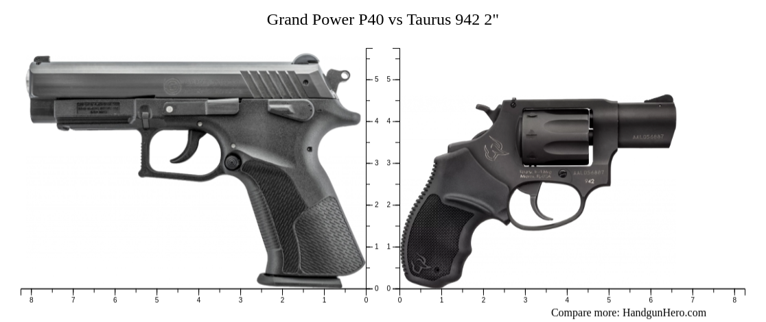 Grand Power P40 vs Taurus 942 2" size comparison | Handgun Hero