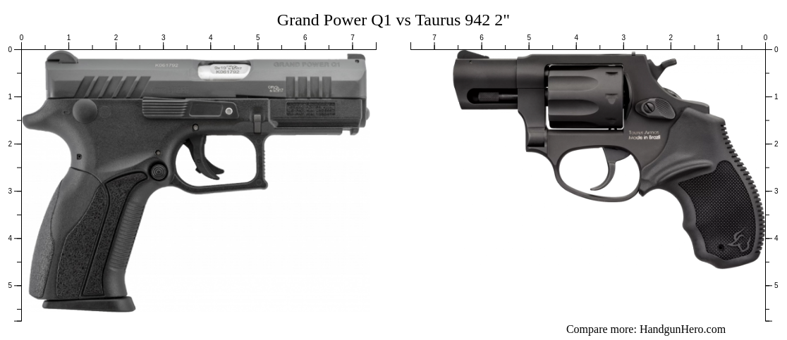 Grand Power Q1 vs Taurus 942 2" size comparison | Handgun Hero