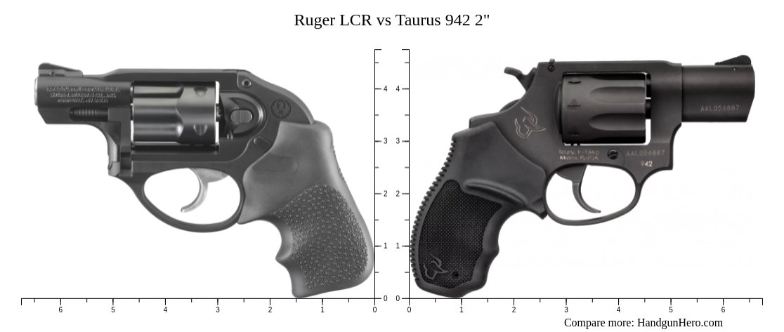 Ruger LCR vs Taurus 942 2" size comparison | Handgun Hero