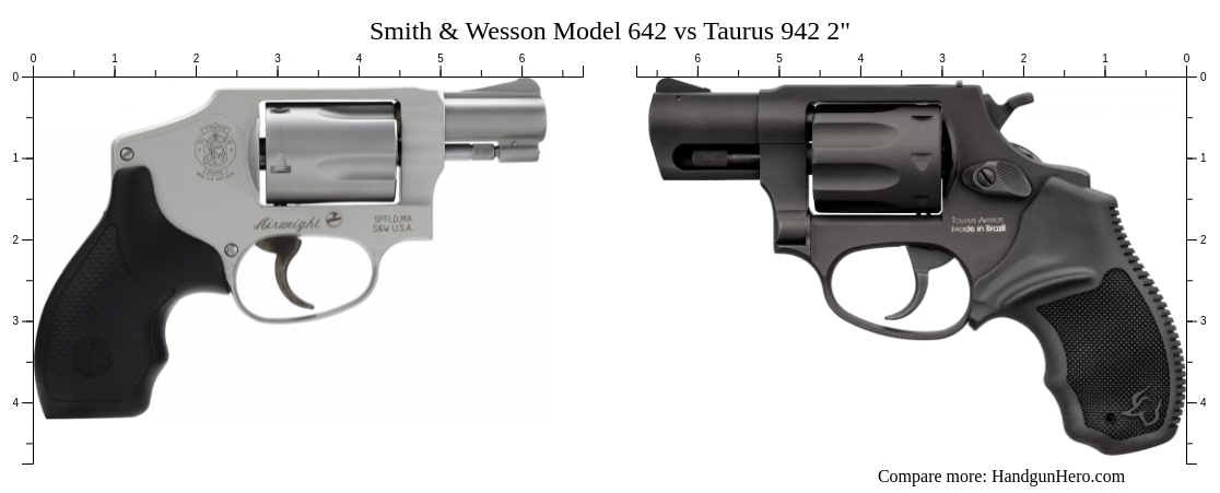 Smith & Wesson Model 642 vs Taurus 942 2" size comparison | Handgun Hero
