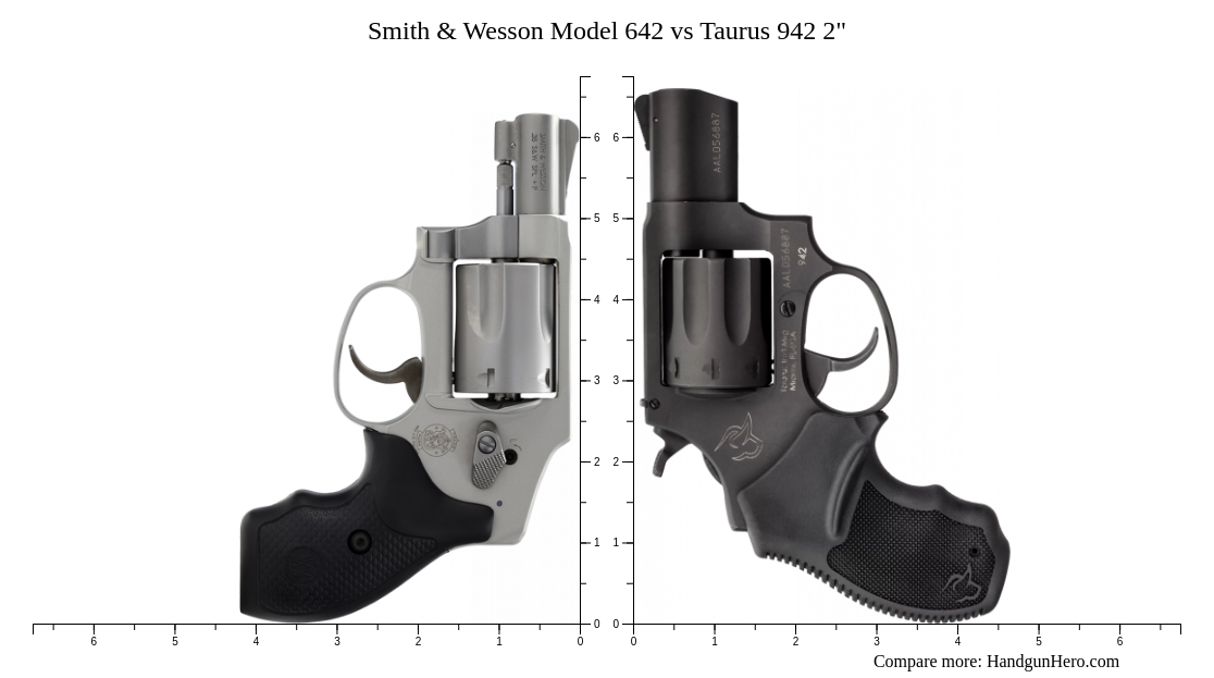 Smith & Wesson Model 642 vs Taurus 942 2" size comparison | Handgun Hero