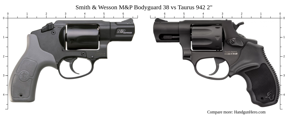 Smith & Wesson M&P Bodyguard 38 vs Taurus 942 2" size comparison ...