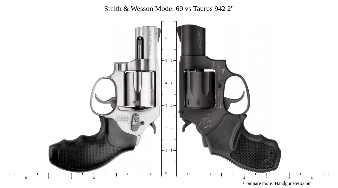 Smith & Wesson Model 60 vs Taurus 942 2" size comparison | Handgun Hero