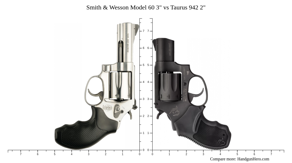 Smith & Wesson Model 60 3" vs Taurus 942 2" size comparison | Handgun Hero