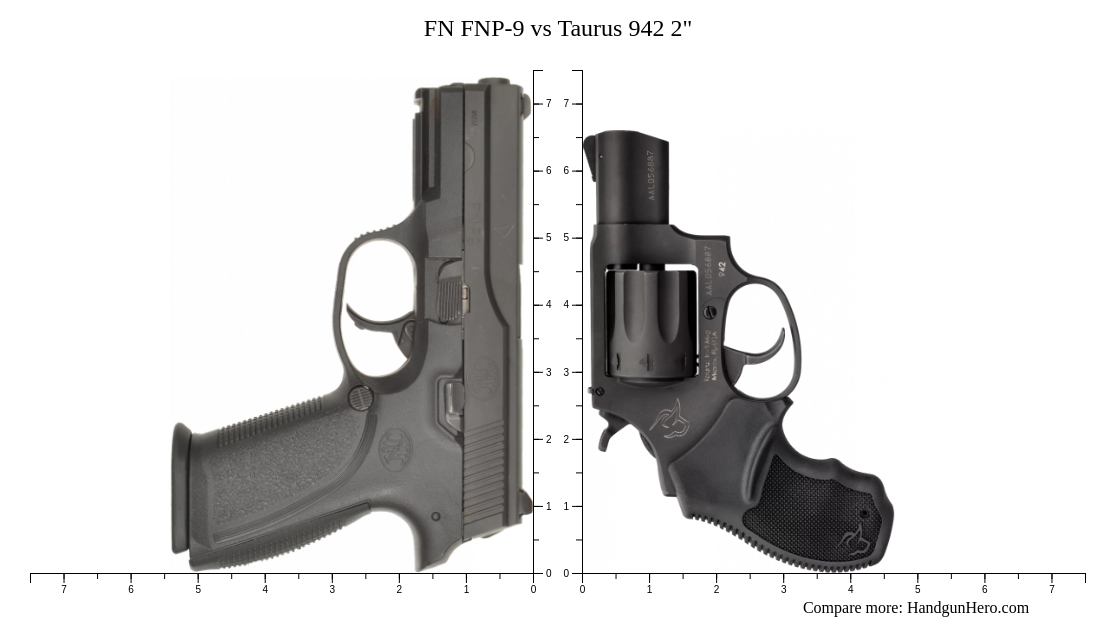FN FNP-9 vs Taurus 942 2" size comparison | Handgun Hero