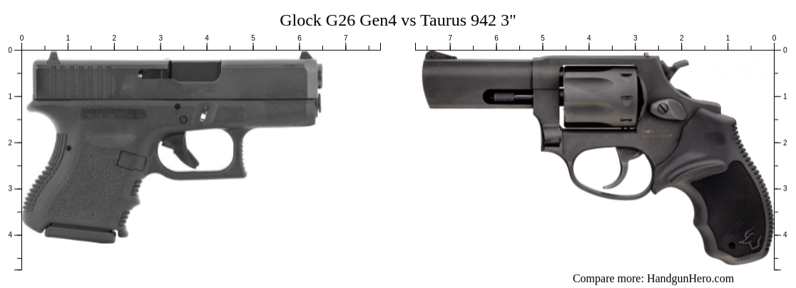 Glock G26 Gen4 vs Taurus 942 3" size comparison | Handgun Hero