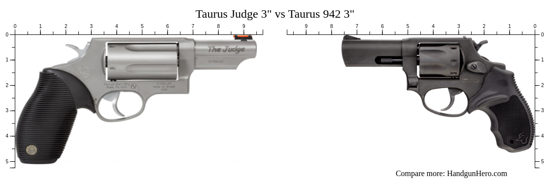 Taurus Judge 3" vs Taurus 942 3" size comparison | Handgun Hero