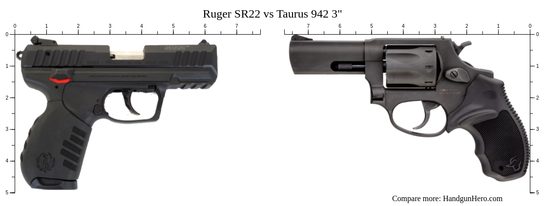 Ruger SR22 vs Taurus 942 3" size comparison | Handgun Hero