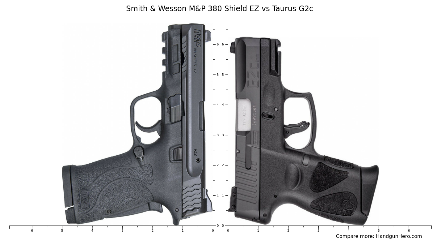 Smith & Wesson M&P 380 Shield EZ vs Taurus G2c size comparison ...