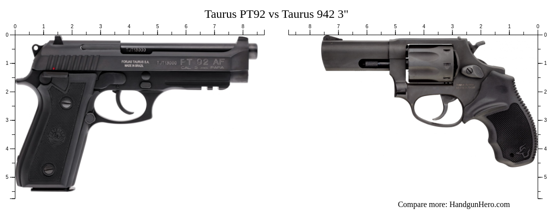 Taurus PT92 vs Taurus 942 3" size comparison | Handgun Hero