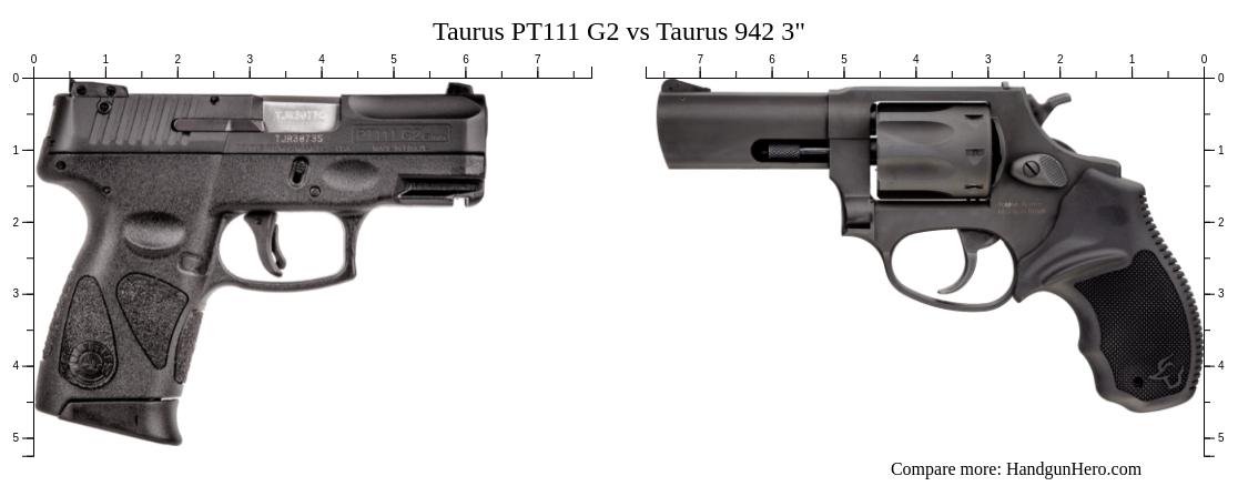 Taurus PT111 G2 vs Taurus 942 3" size comparison | Handgun Hero