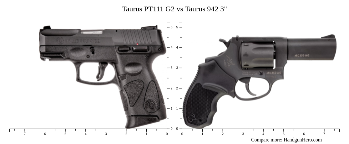 Taurus PT111 G2 vs Taurus 942 3" size comparison | Handgun Hero
