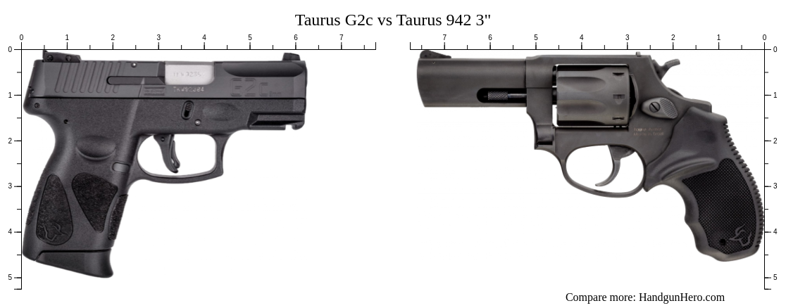 Taurus G2c vs Taurus 942 3" size comparison | Handgun Hero