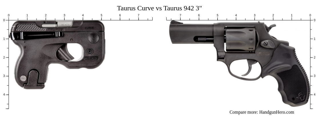 Taurus Curve vs Taurus 942 3" size comparison | Handgun Hero