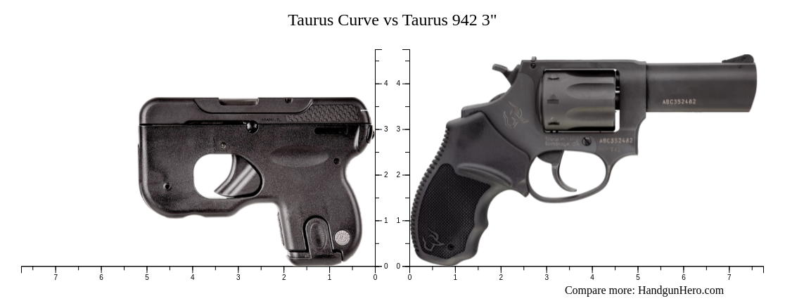 Taurus Curve vs Taurus 942 3" size comparison | Handgun Hero