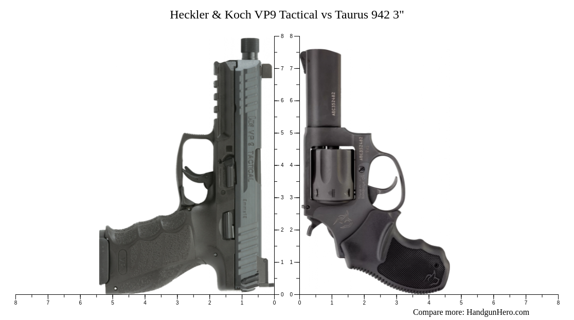 Heckler And Koch Vp9 Tactical Vs Taurus 942 3 Size Comparison Handgun Hero