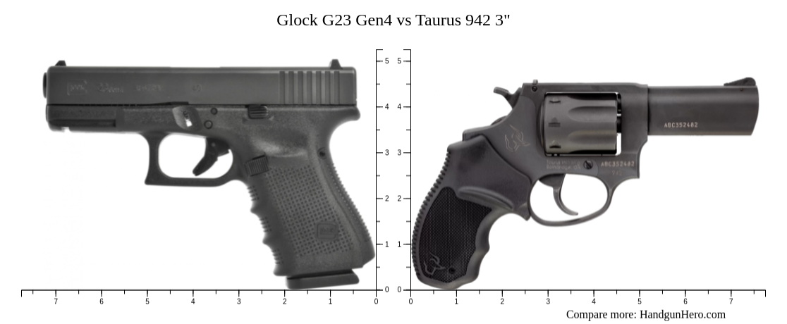 Glock G23 Gen4 vs Taurus 942 3" size comparison | Handgun Hero