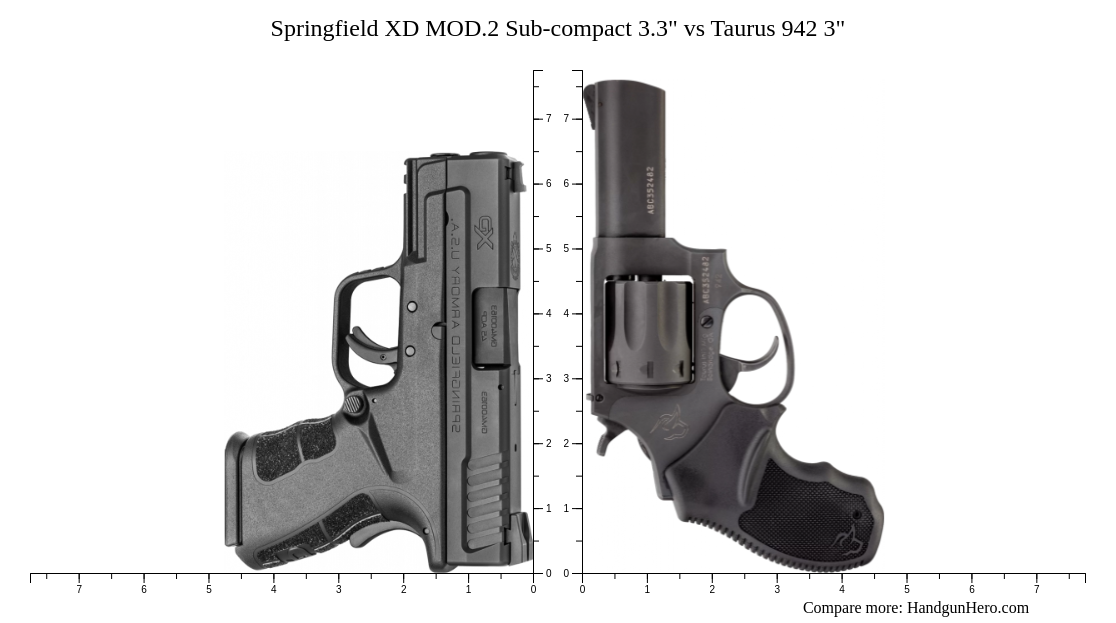 Springfield XD MOD.2 Sub-compact 3.3" vs Taurus 942 3" size comparison ...