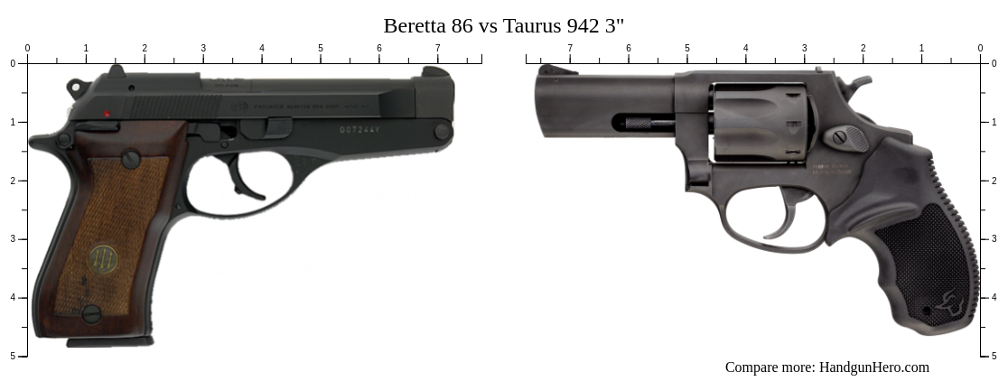 Beretta 86 vs Taurus 942 3" size comparison | Handgun Hero