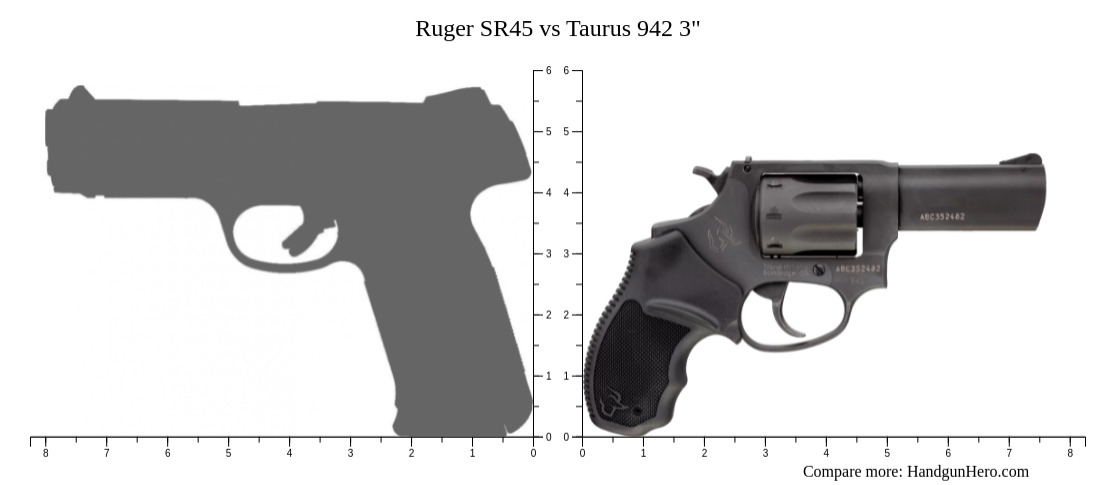 Ruger SR45 vs Taurus 942 3" size comparison | Handgun Hero