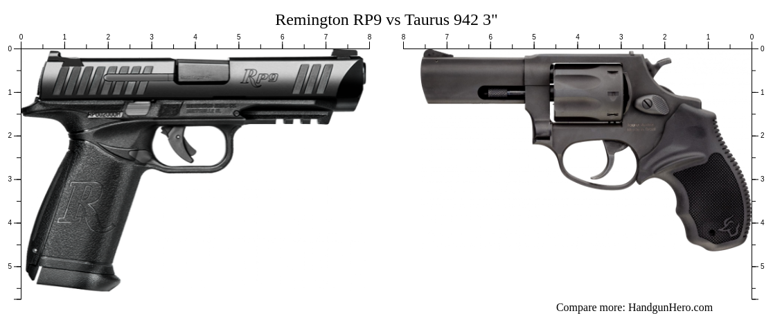 Remington RP9 vs Taurus 942 3" size comparison | Handgun Hero