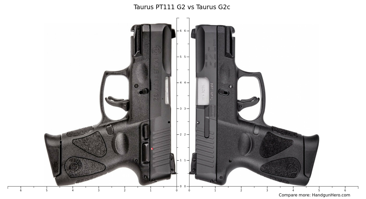 Taurus PT111 G2 vs Taurus G2c size comparison | Handgun Hero