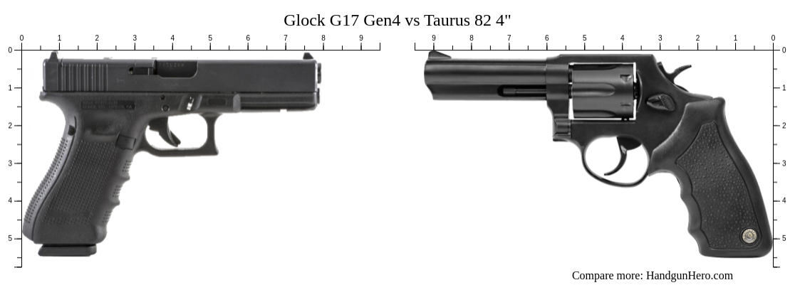 Glock G17 Gen4 vs Taurus 82 4" size comparison | Handgun Hero