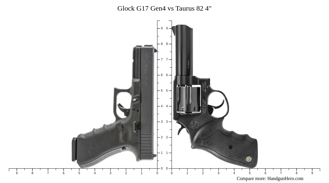 Glock G17 Gen4 vs Taurus 82 4" size comparison | Handgun Hero