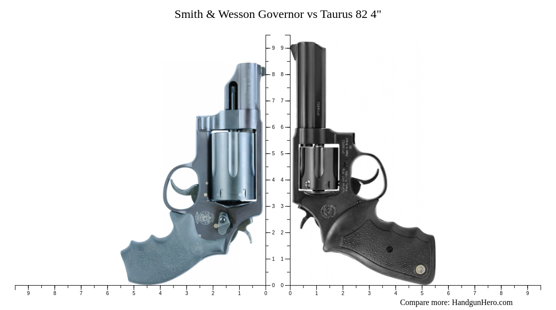 Smith & Wesson Governor vs Taurus 82 4" size comparison | Handgun Hero