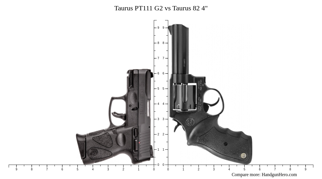 Taurus PT111 G2 vs Taurus 82 4" size comparison | Handgun Hero