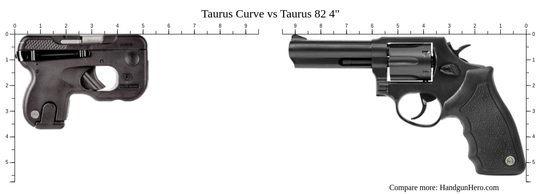 Taurus Curve vs Taurus 82 4" size comparison | Handgun Hero