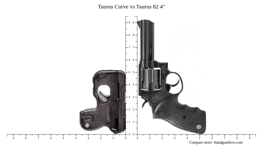 Taurus Curve vs Taurus 82 4" size comparison | Handgun Hero