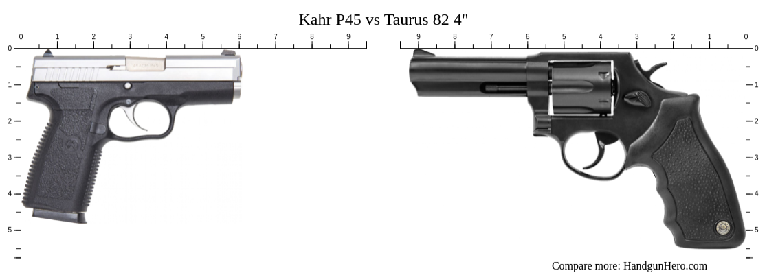 Kahr P45 vs Taurus 82 4" size comparison | Handgun Hero