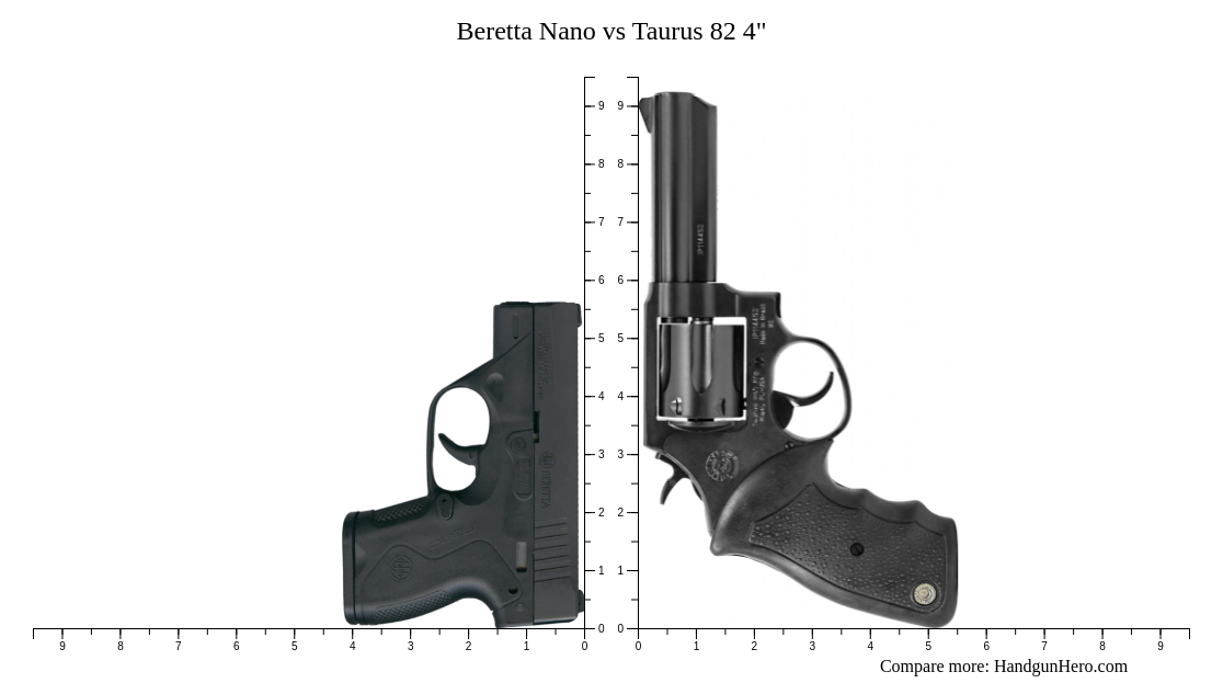 Beretta Nano vs Taurus 82 4" size comparison | Handgun Hero