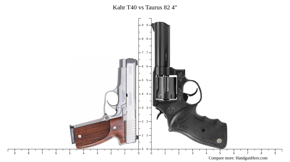 Kahr T40 vs Taurus 82 4" size comparison | Handgun Hero