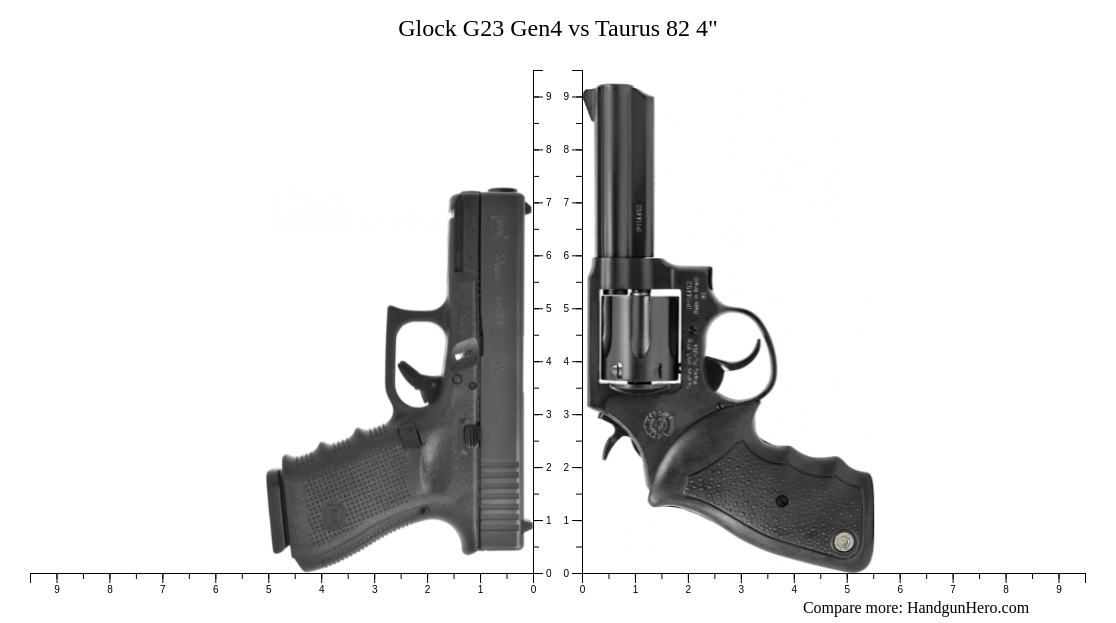 Glock G23 Gen4 vs Taurus 82 4" size comparison | Handgun Hero