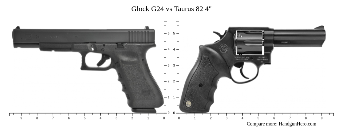 Glock G24 vs Taurus 82 4" size comparison | Handgun Hero