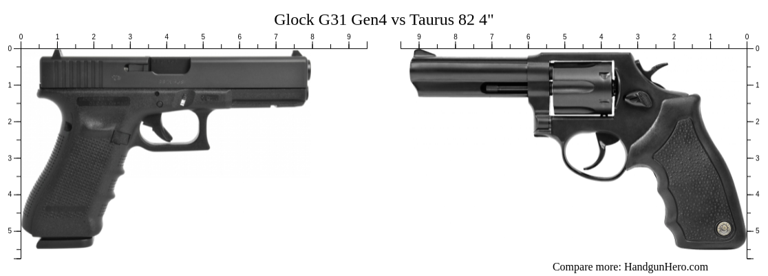 Glock G31 Gen4 vs Taurus 82 4" size comparison | Handgun Hero