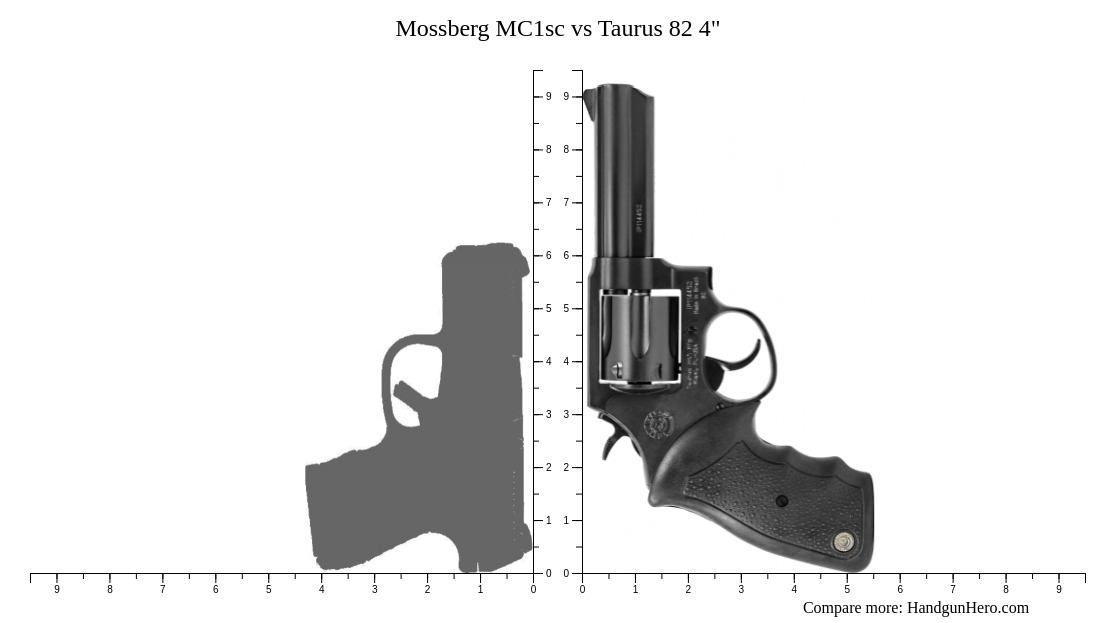 Mossberg MC1sc vs Taurus 82 4" size comparison | Handgun Hero