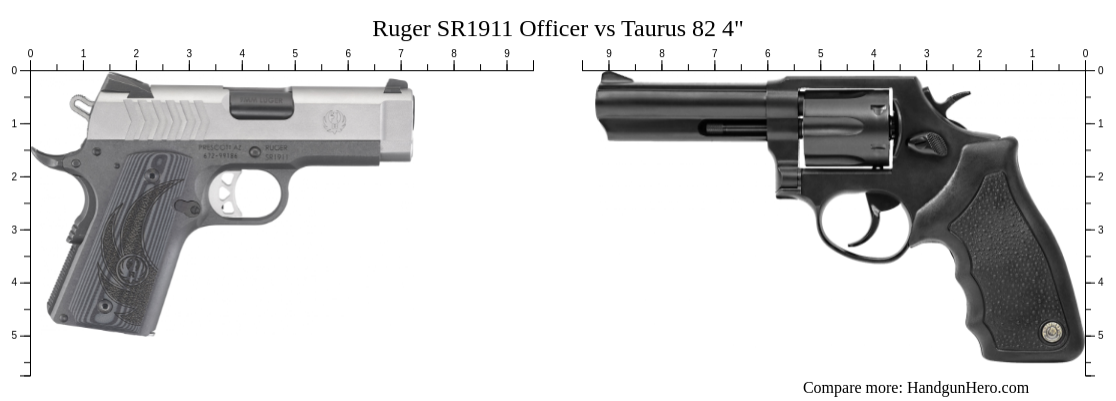 Ruger SR1911 Officer vs Taurus 82 4" size comparison | Handgun Hero