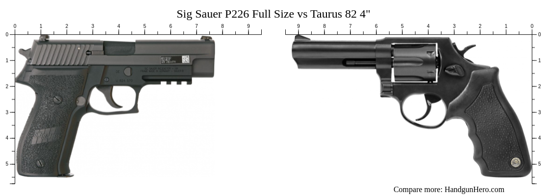 Sig Sauer P226 Full Size vs Taurus 82 4" size comparison | Handgun Hero
