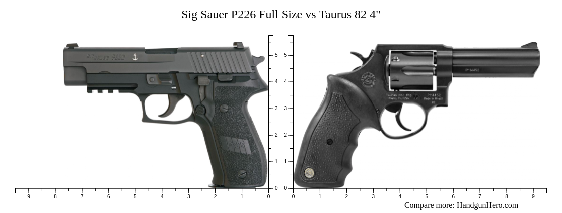 Sig Sauer P226 Full Size vs Taurus 82 4" size comparison | Handgun Hero