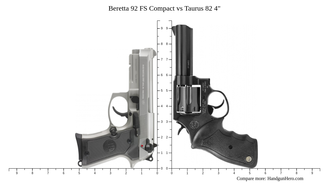 Beretta 92 FS Compact vs Taurus 82 4" size comparison | Handgun Hero