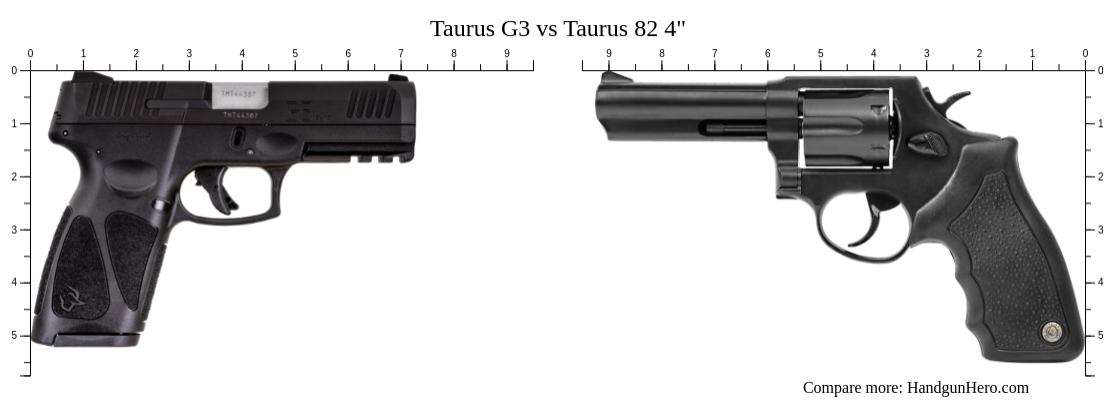 Taurus G3 vs Taurus 82 4" size comparison | Handgun Hero